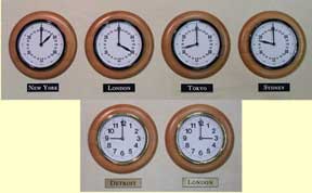 Time Zone Wall Clocks